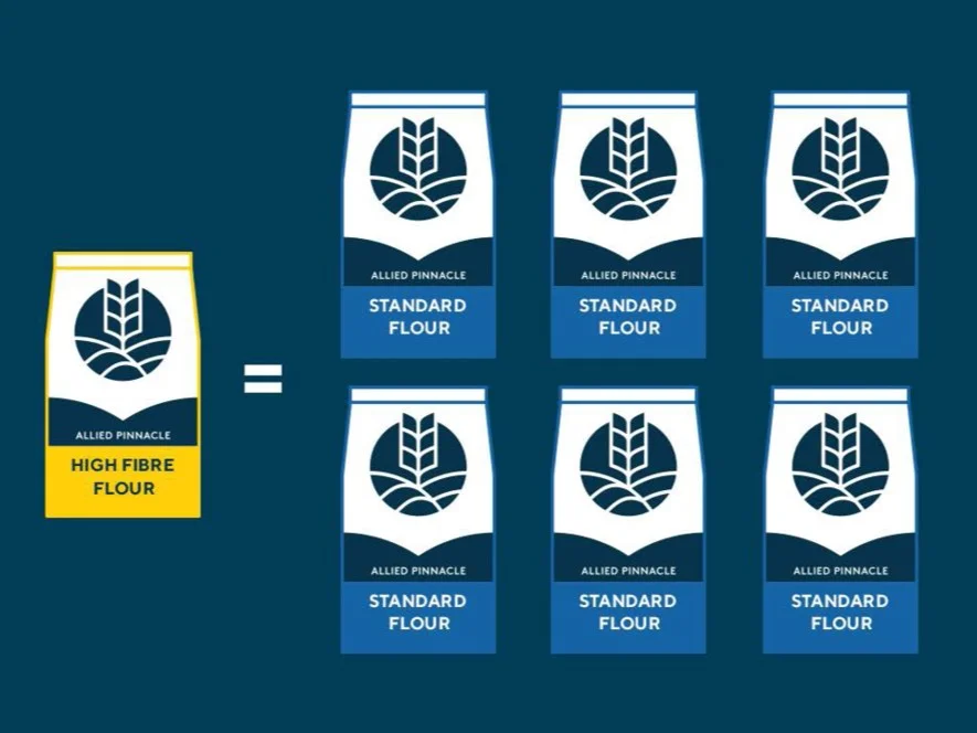 Wise Wheat - Allied Pinnacle